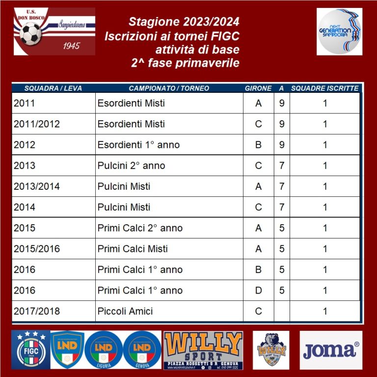 Don Bosco Calcio » Ufficiale LND: al nastro di partenza la fase primaverile dei tornei FIGC ...